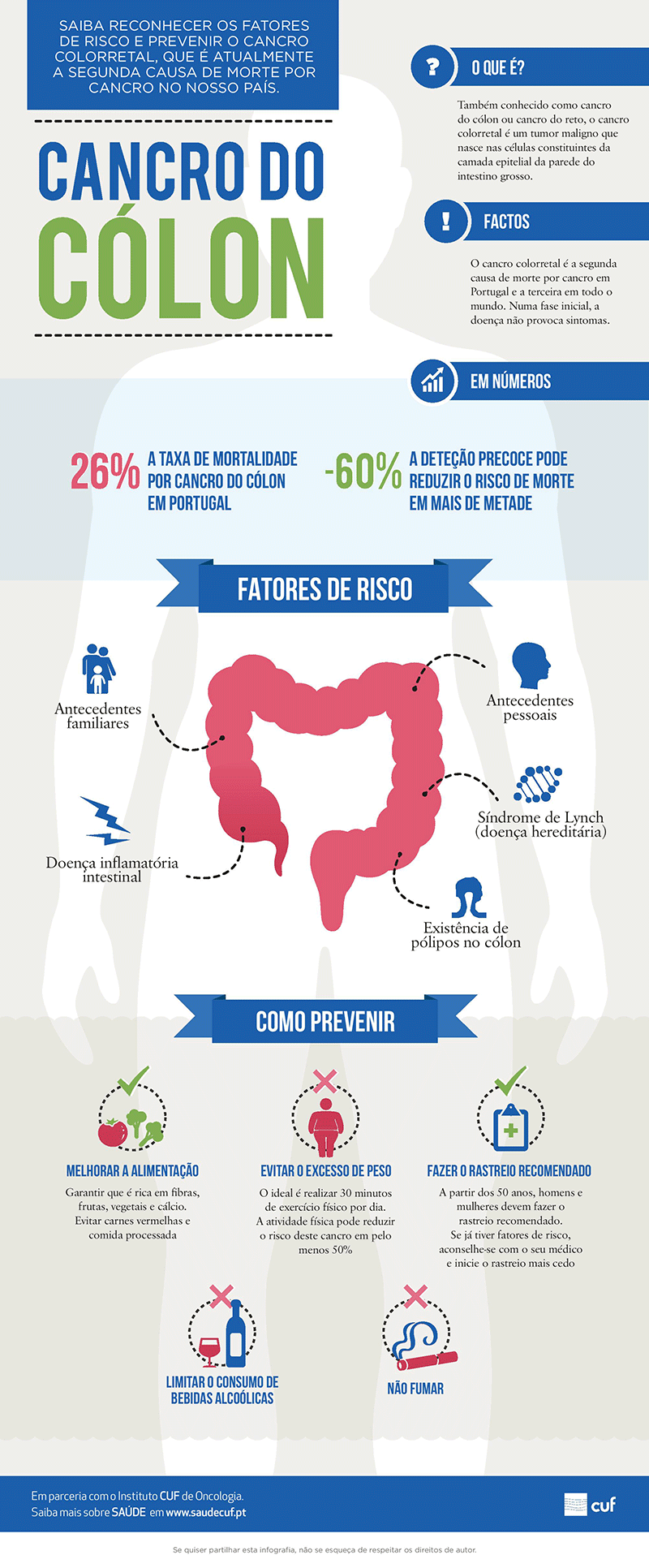 Cancro do cólon: um dos mais fáceis de prevenir | CUF