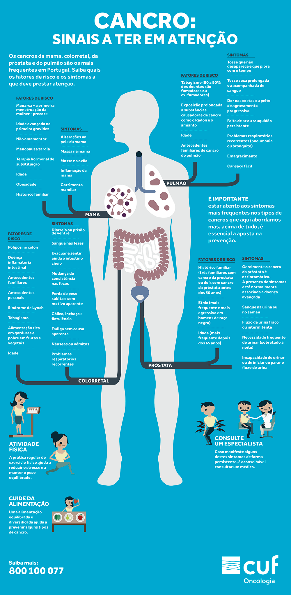 Cancro: esteja atento a estes sinais | CUF